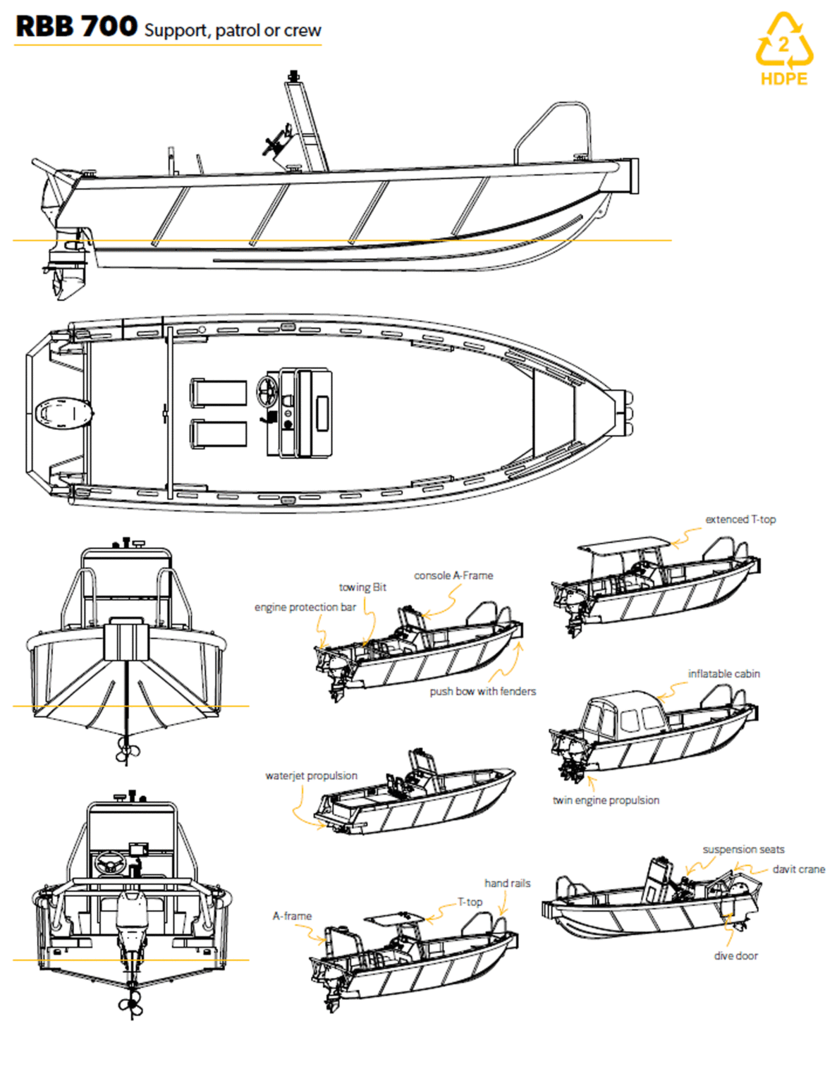 HDPE Patrol Boat RBB 700 | Tideman Marine