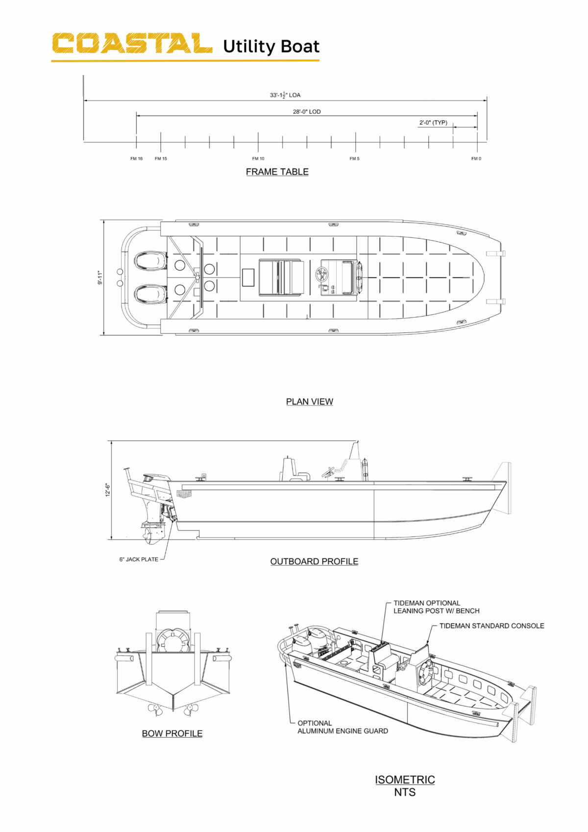 Utility Boat: The Ultimate Workhorse on Water